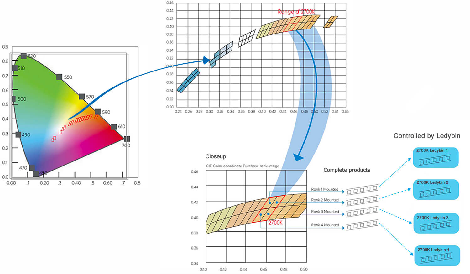 Excellent Color Consistency - Myledy