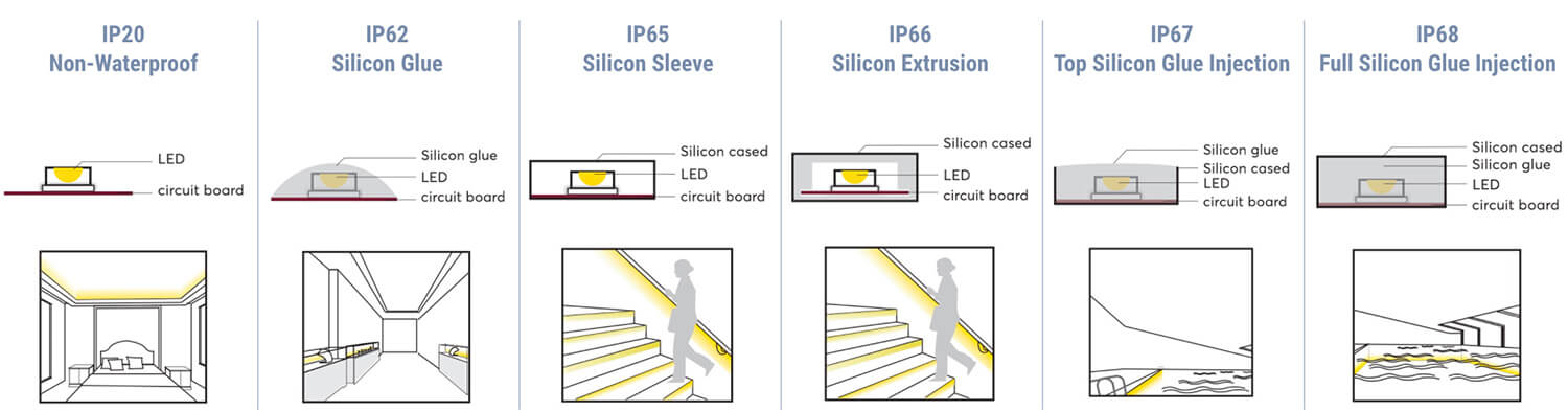 How to choose LED strip? - Myledy